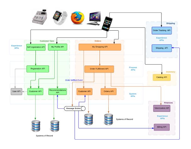 Microservices And Security Increasing Security By Increasing Surface